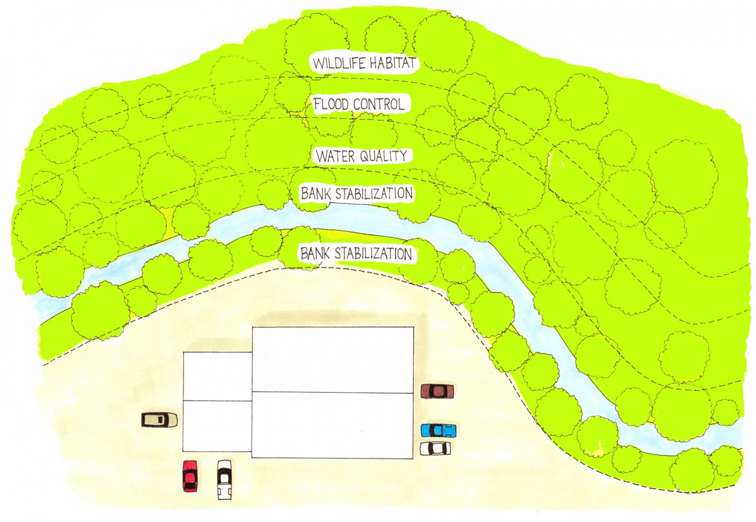 Economic benefits of source water protection – Source Water Protection ...